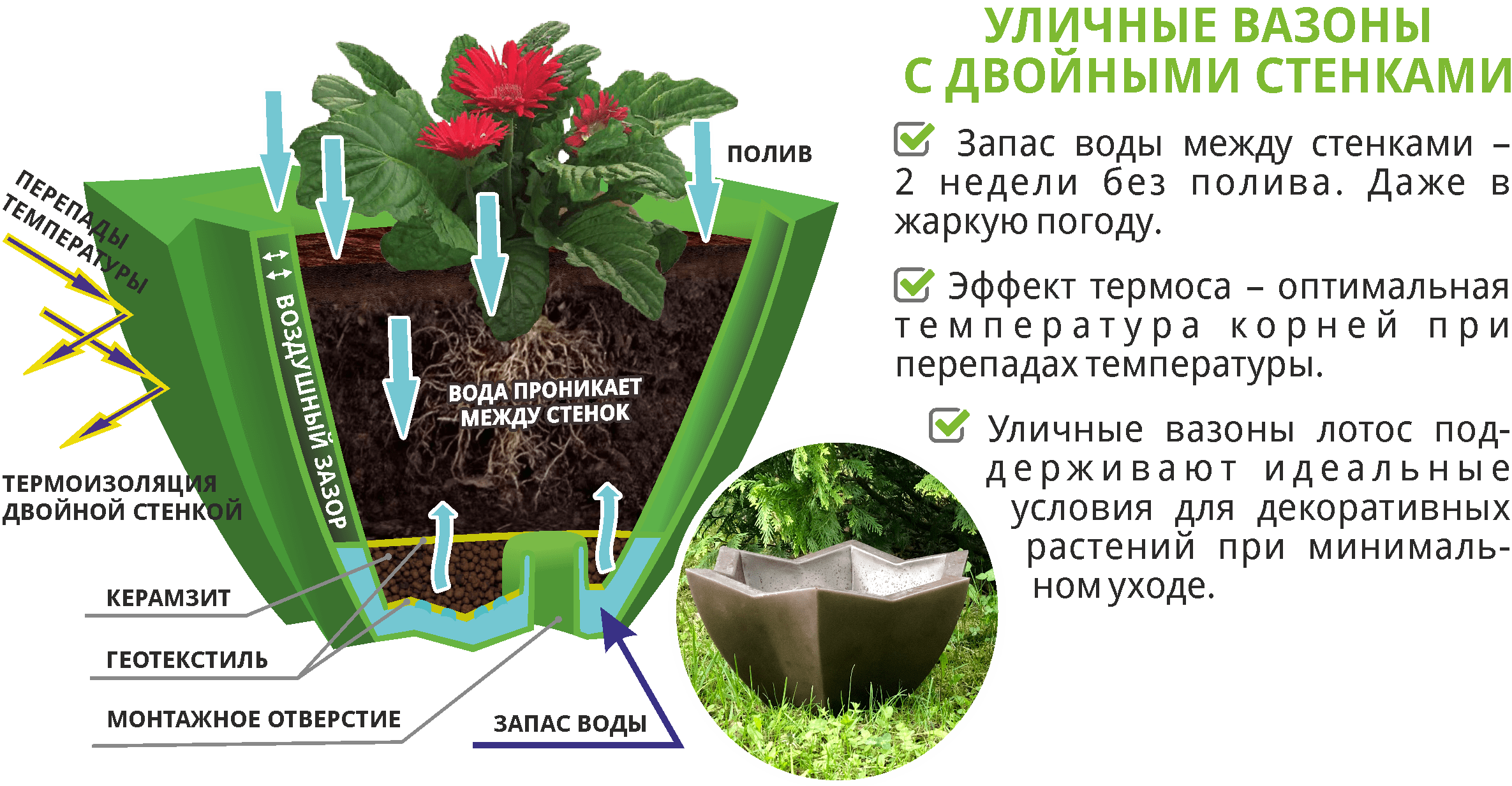 Пластиковые вазоны собственного производства — Чистоград